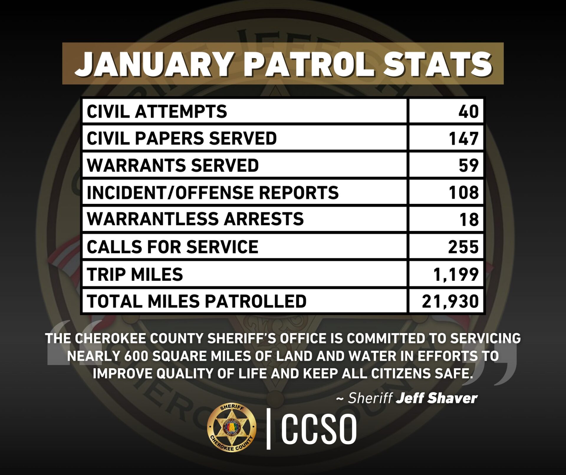Cherokee County Sheriff's Office January Patrol Statistics - WEIS ...