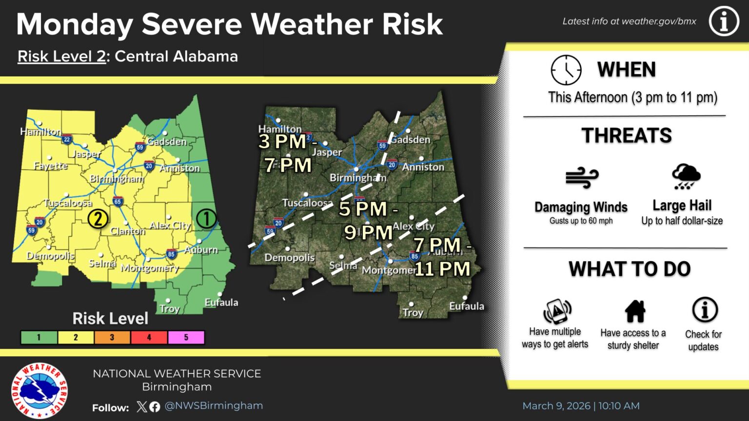 NWS Severe Weather Risk (Mon 03/09/2026) - WEIS | Local & Area News ...