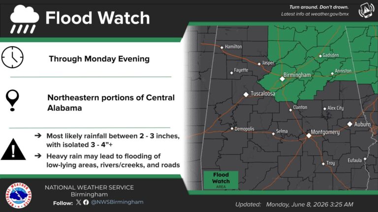 National Weather Service Issues Flood Watch - WEIS | Local & Area News ...